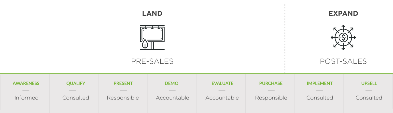 Technical and Presale Tools for Sales Engineers | Hub