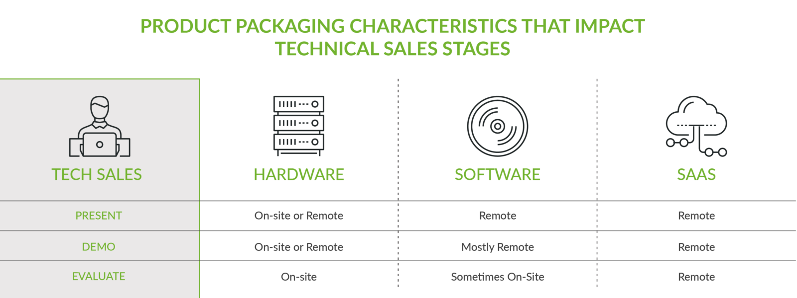 Digitally Transform Technical Sales Work And Win More Business - Hub