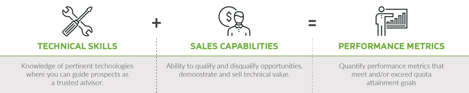 How Presales Professionals Can Showcase Their Skills | Hub
