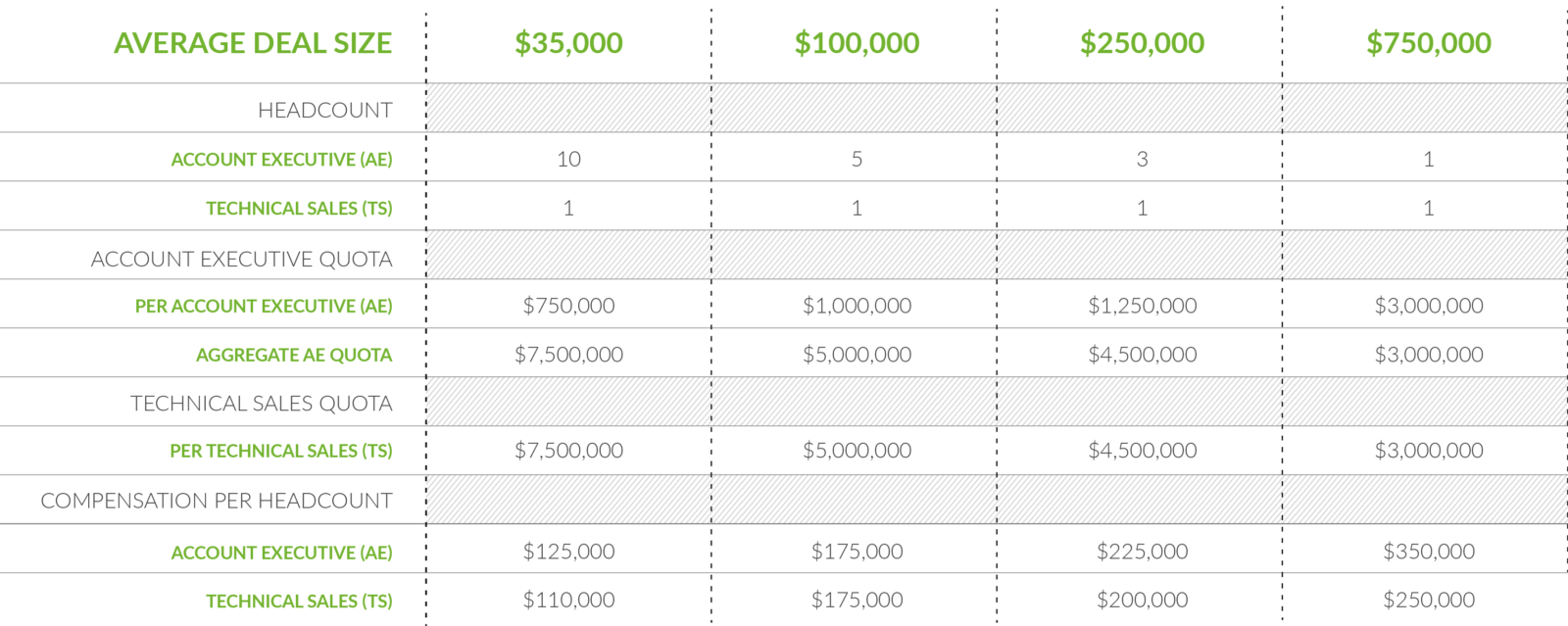 The Technical Sales Leverage Effect On Quota | Hub
