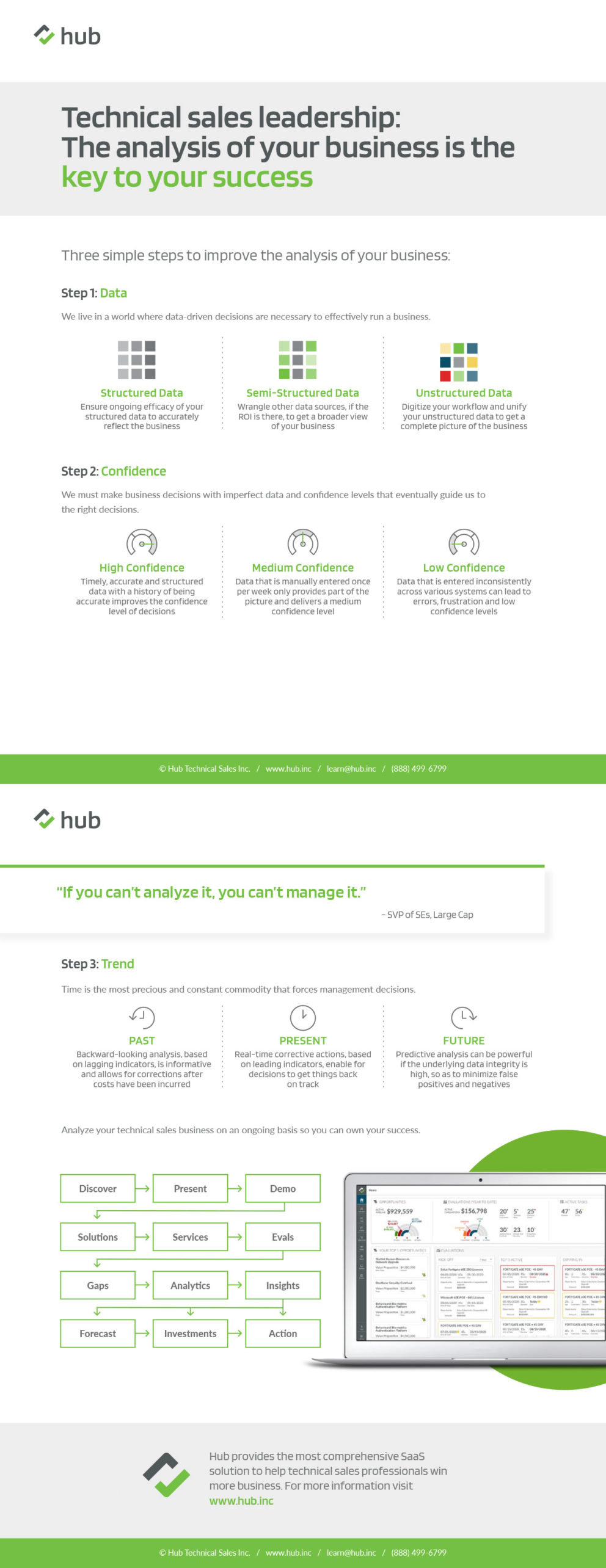 Using Technical Sales Leadership to Drive Success | Hub