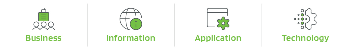 What is a Solution Architect?: Becoming a Trusted Technical Advisor