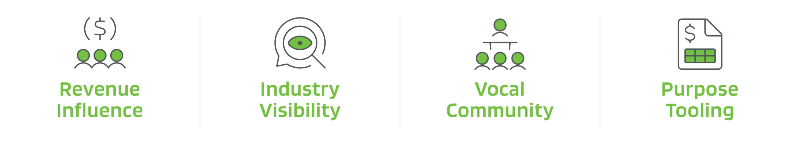 What is Sales Engineering in 2021 and How to Leverage It | Hub