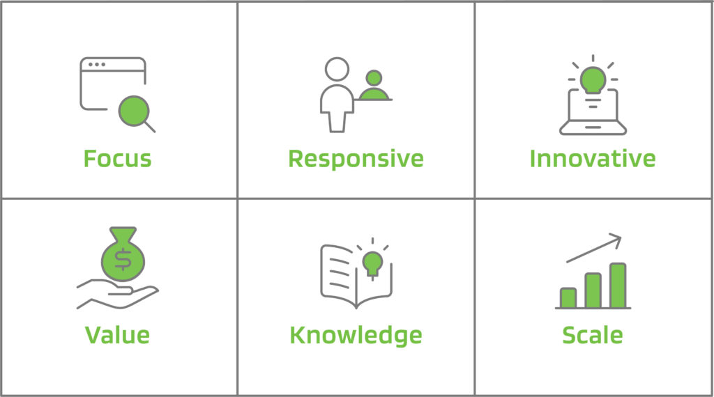The Six Step Guide To Selecting A Commercial Presales Tool | Hub