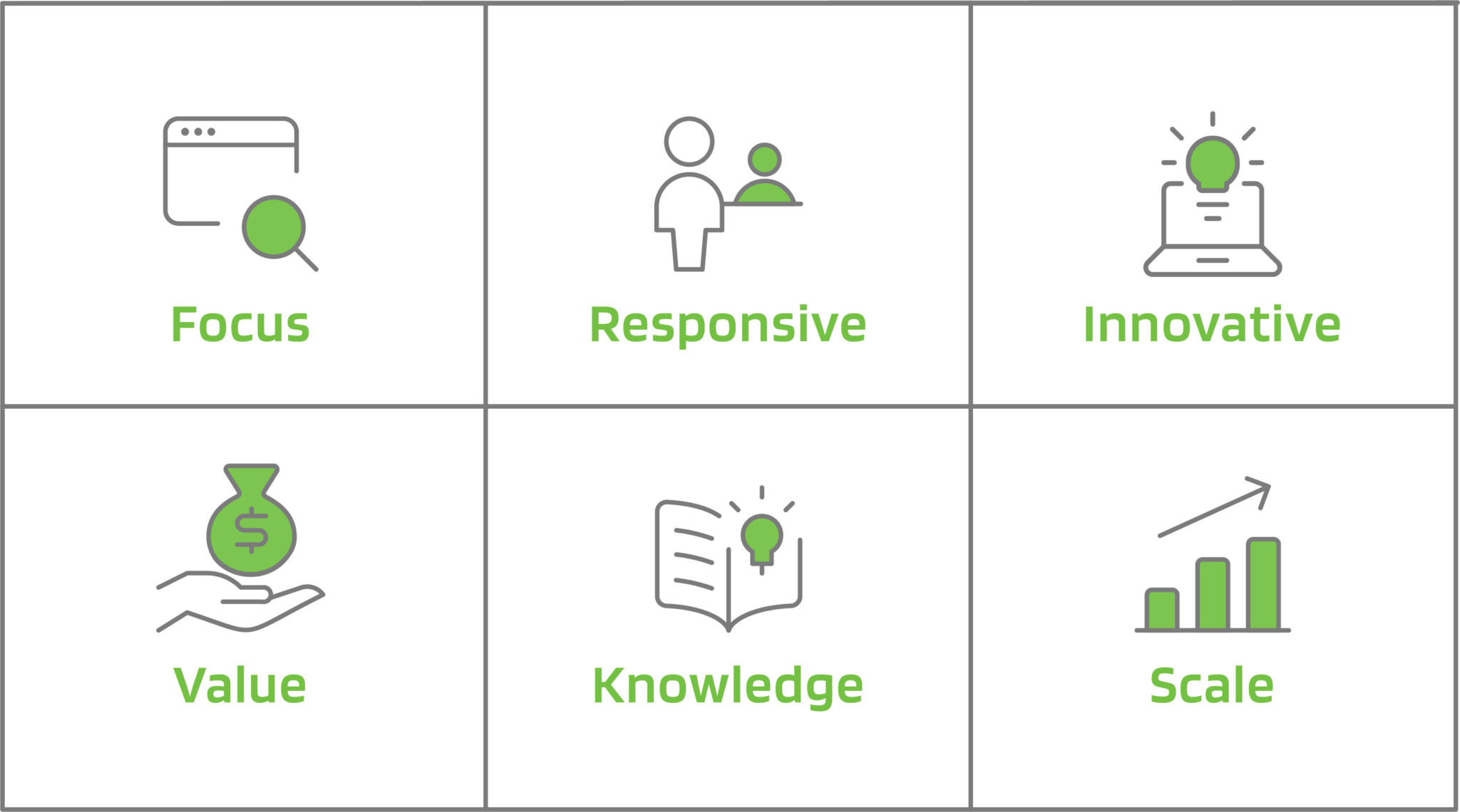 The Six Step Guide To Selecting A Commercial Presales Tool | Hub