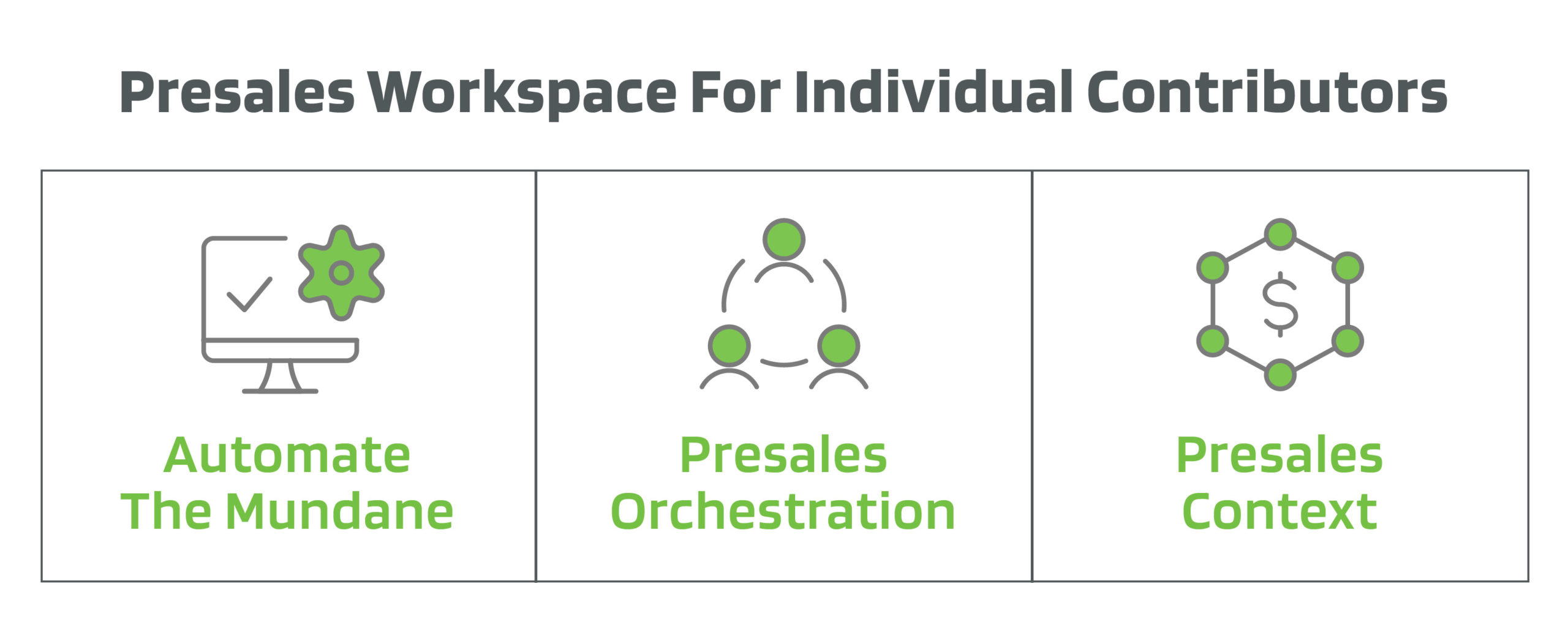 The Evolution of Presales Tools: From DIY to Commercial Vendors | Hub