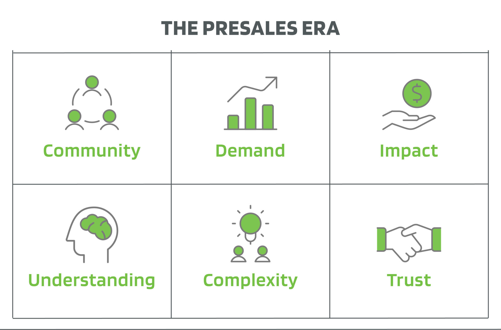 Redefining Presales Meaning and Value in 2021 | Hub