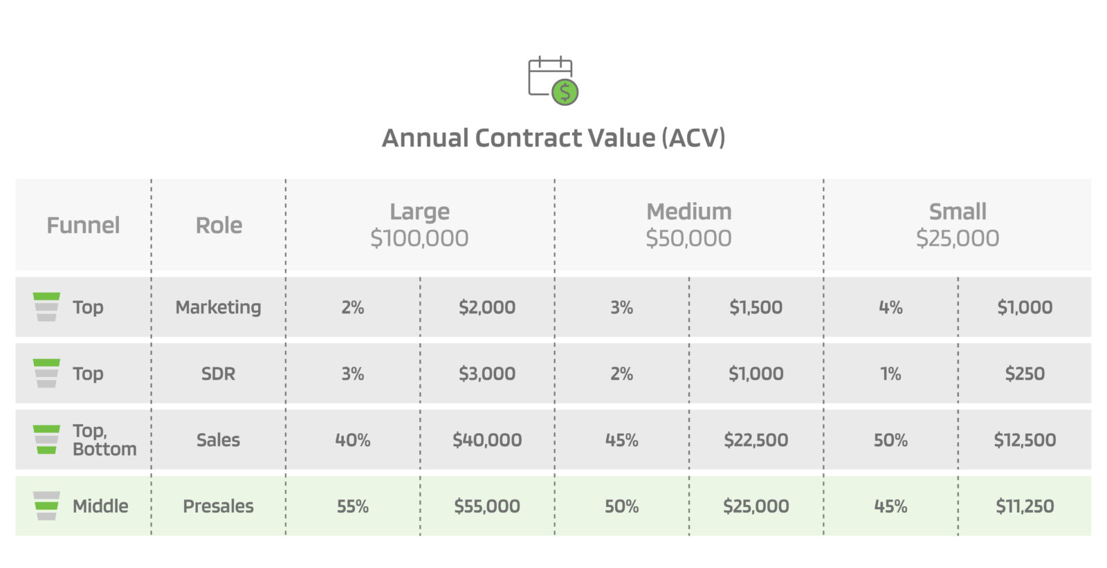 Presales Revenue Contribution on Sales Opportunities | Hub