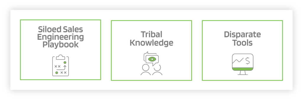 Sales Engineering Playbooks - Great Way To Optimize Your Presales ...