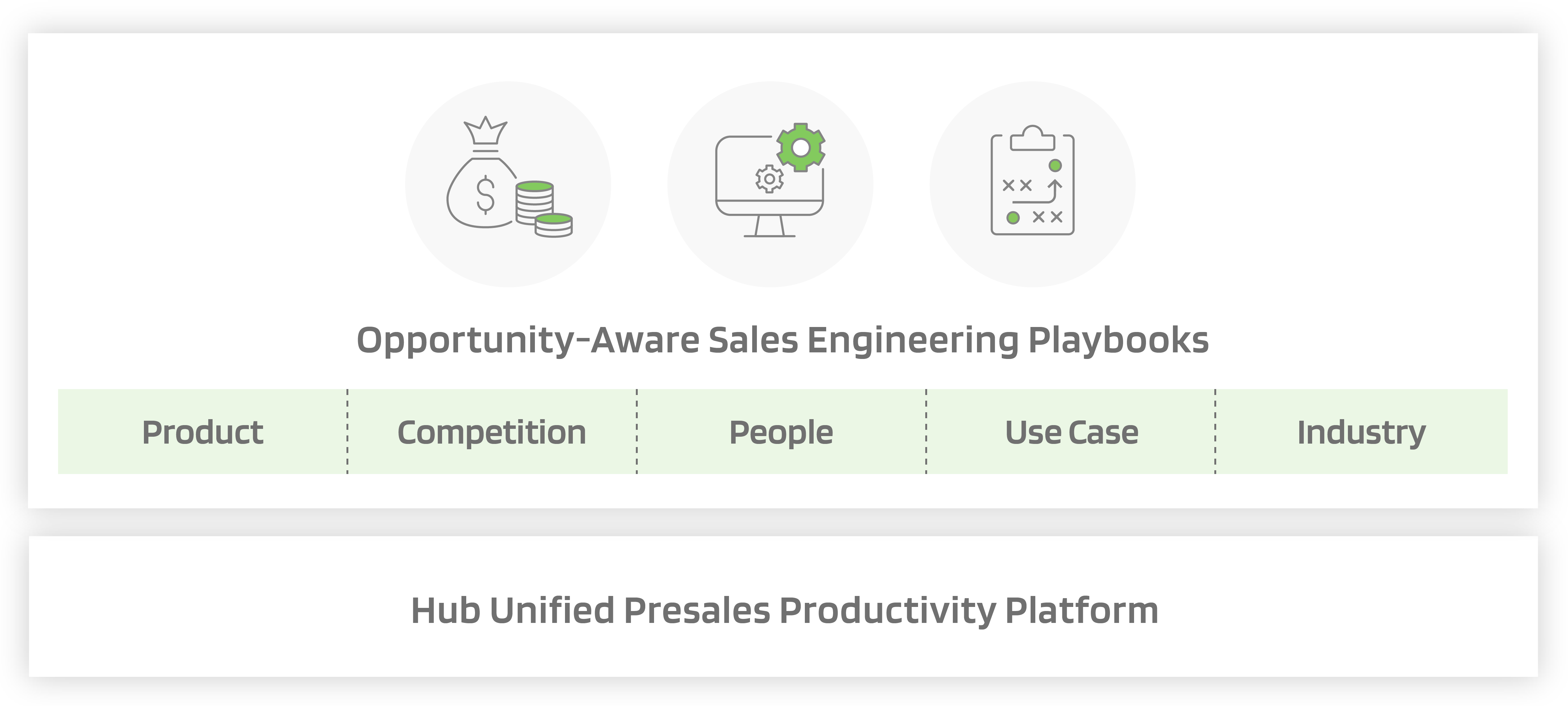 Sales Engineering Playbooks - Great Way To Optimize Your Presales ...