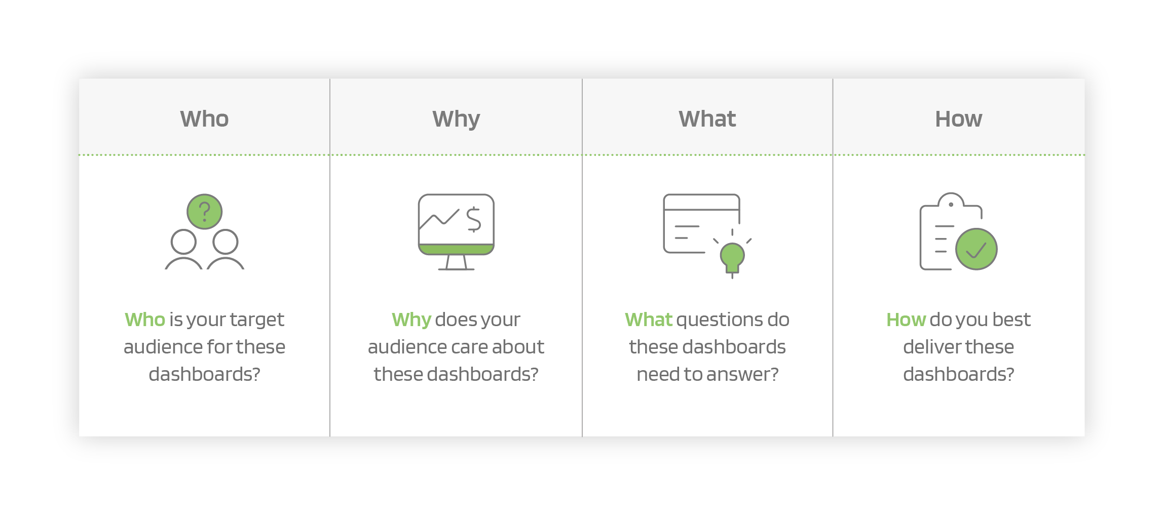 Presales Guide to Creating Impactful Dashboards | Hub