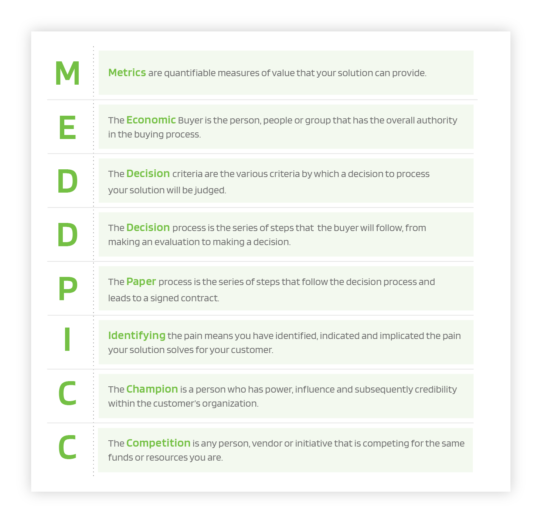 How to Use MEDDIC, MEDDICC and MEDDPICC in Hub