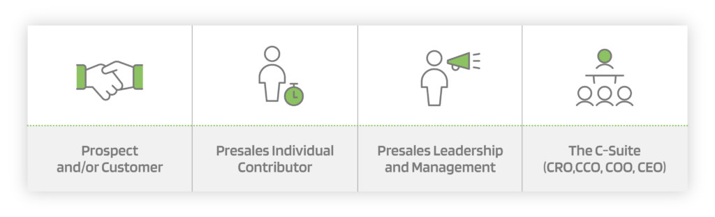 How to Define Success Criteria For Your Own Tools | Hub