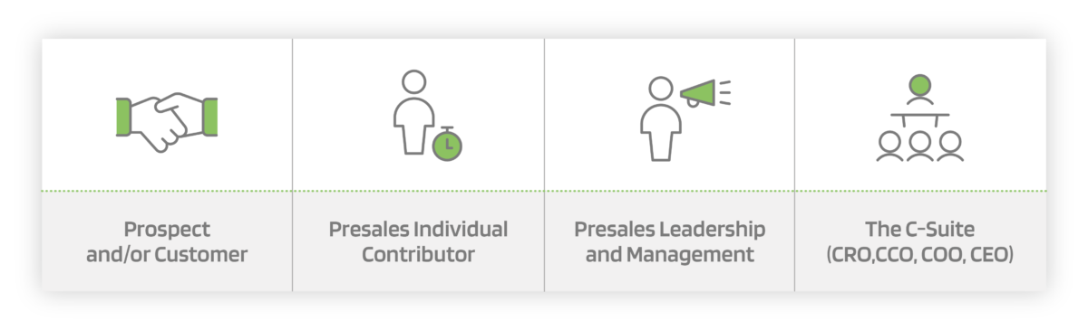 How to Define Success Criteria For Your Own Tools | Hub